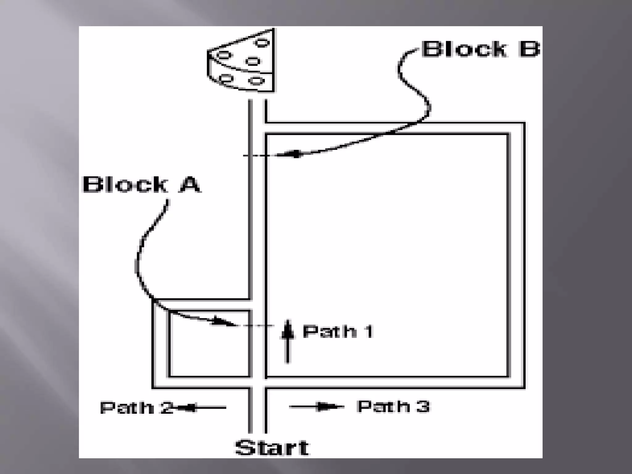 Tolman theory | PPTX