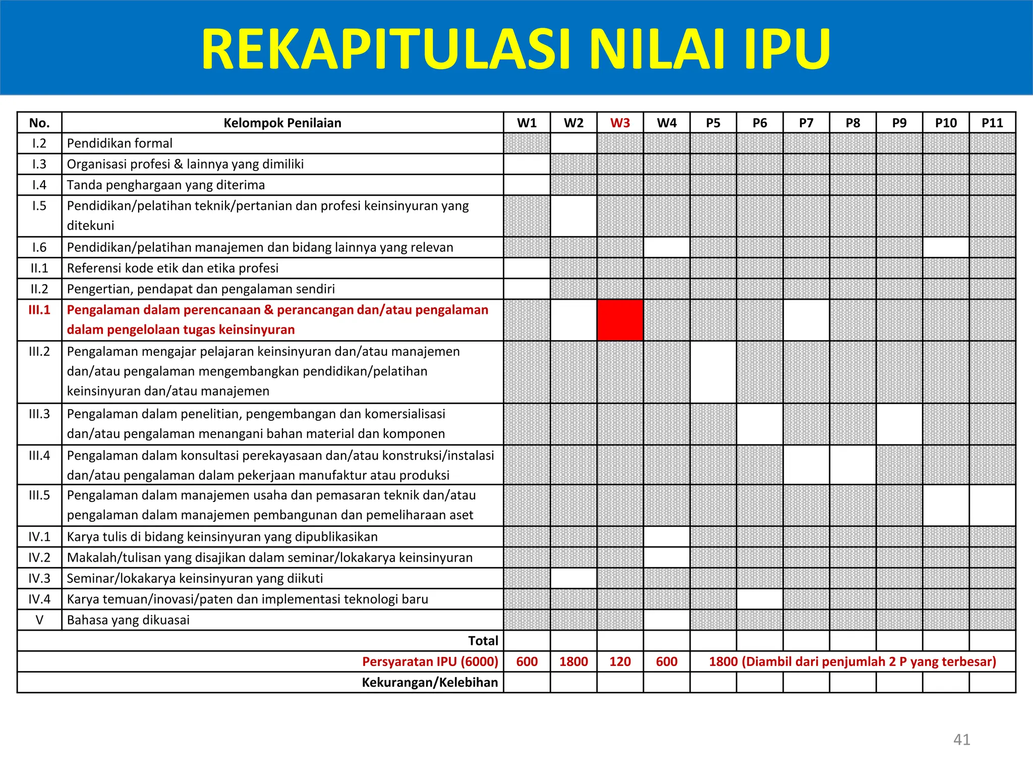 Tolok-Ukur-Penilaian-IP-Badan-Kejuruan-PII-Agustinus-12-Januari-2017.pptx