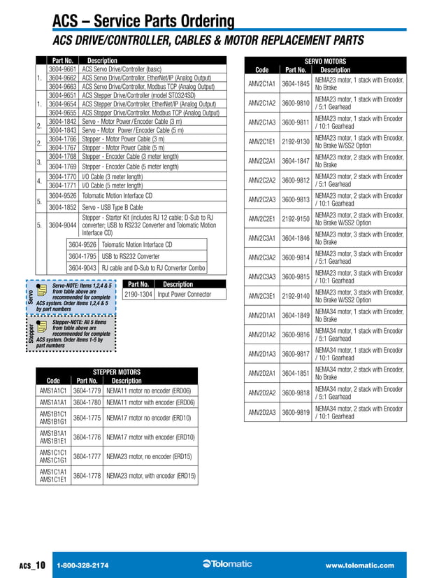 Tolomatic acs drive controller brochure | PDF