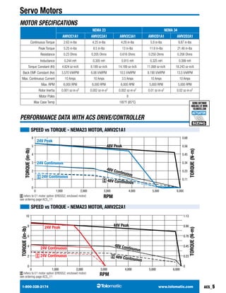 Tolomatic acs drive controller brochure | PDF