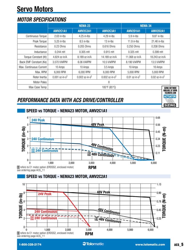 Tolomatic acs drive controller brochure | PDF