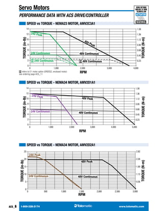 Tolomatic acs drive controller brochure | PDF