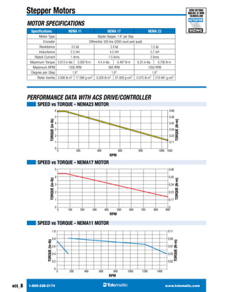 Tolomatic acs drive controller brochure | PDF