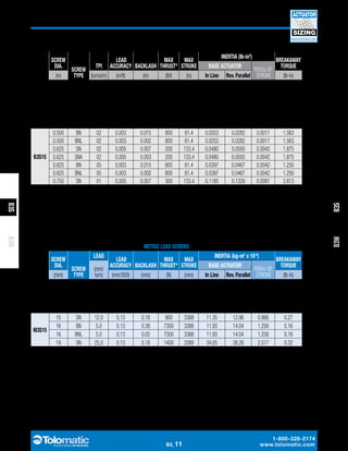 Tolomatic b3 s & b3w electric rodless actuator brochure | PDF