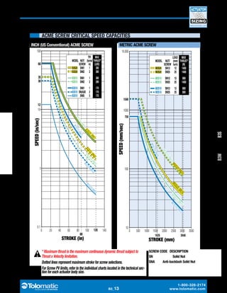 Tolomatic b3 s & b3w electric rodless actuator brochure | PDF
