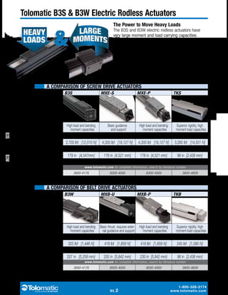 Tolomatic b3 s & b3w electric rodless actuator brochure | PDF