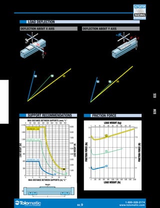 Tolomatic b3 s & b3w electric rodless actuator brochure | PDF