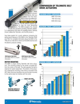 Tolomatic belt drive actuator comparsion brochure | PDF