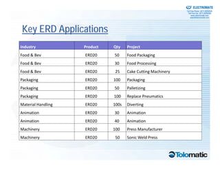 Tolomatic ERD20 and acs ethernet presentation | PPT