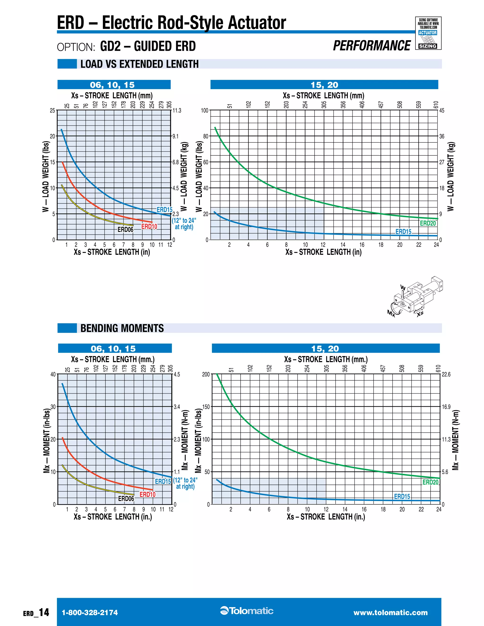 Tolomatic erd electric rod style actuator brochure | PDF
