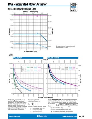 Tolomatic ima integrated motor rod style actuator brochure | PDF