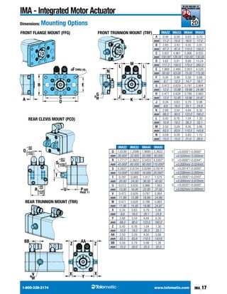 Tolomatic ima integrated motor rod style actuator brochure | PDF