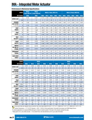 Tolomatic ima integrated motor rod style actuator brochure | PDF