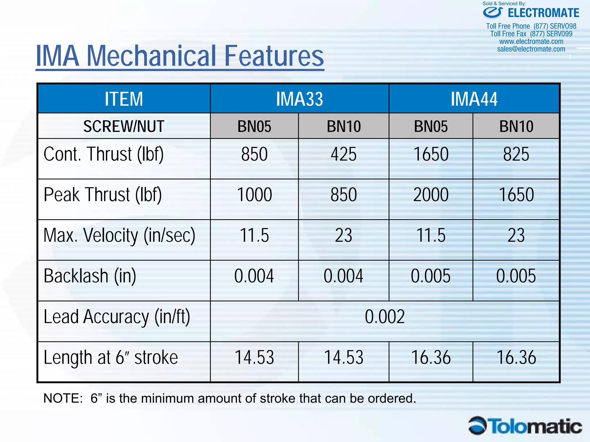 Tolomatic IMA Presentation | PDF