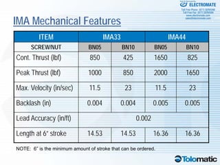 Tolomatic IMA Presentation | PDF