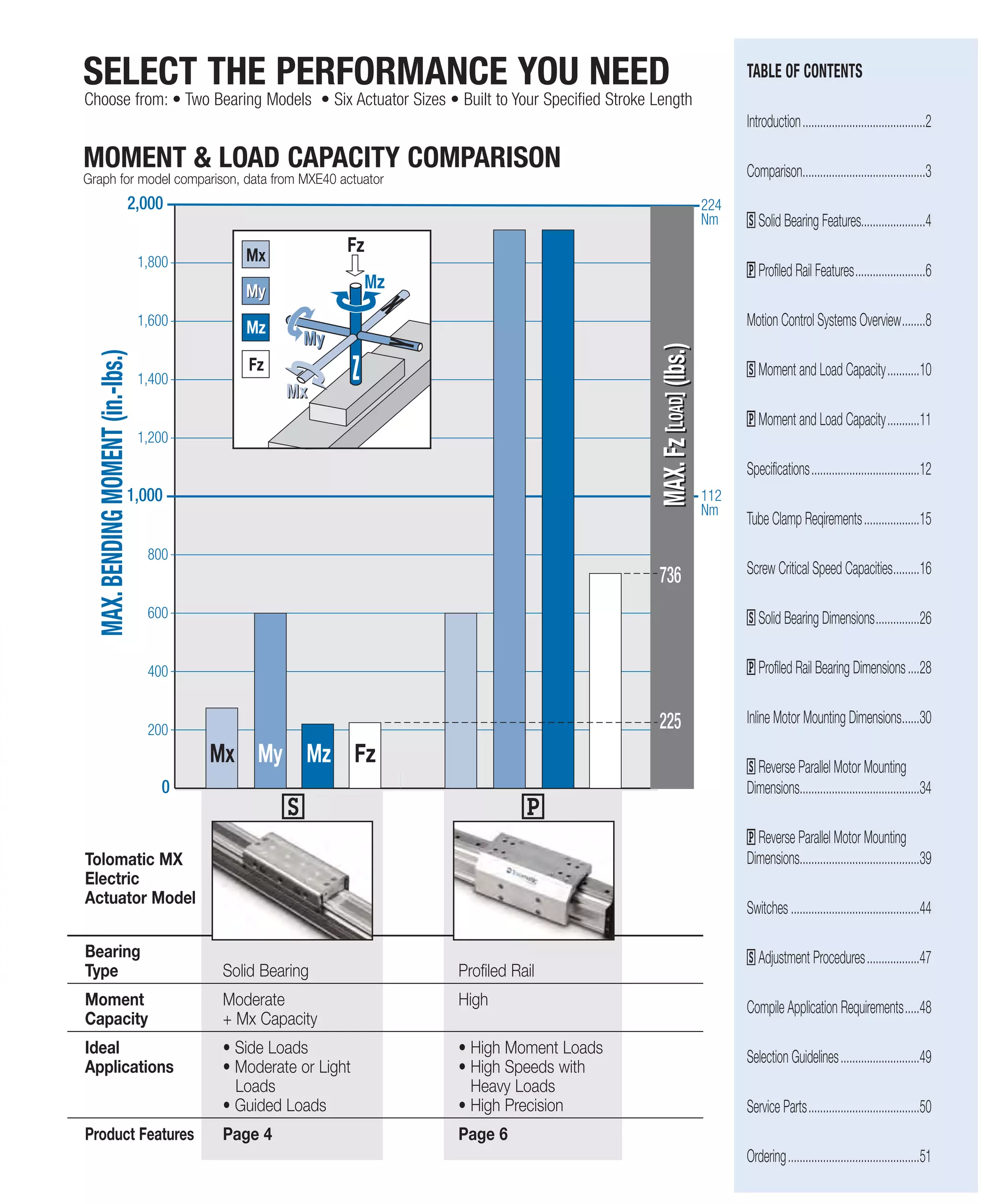 Tolomatic mxe electric_actuators_catalog | PDF