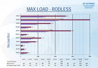 Tolomatic presentation understanding the application process | PDF | Technology & Computing