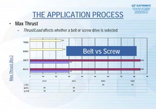 Tolomatic presentation understanding the application process | PDF | Technology & Computing