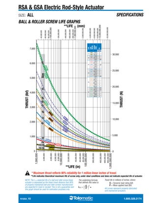 Tolomatic rsa gsa rod-style screw drive actuator brochure | PDF