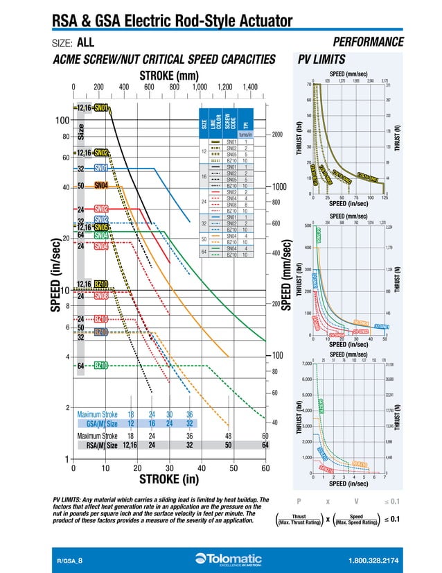 Tolomatic rsa gsa rod-style screw drive actuator brochure | PDF