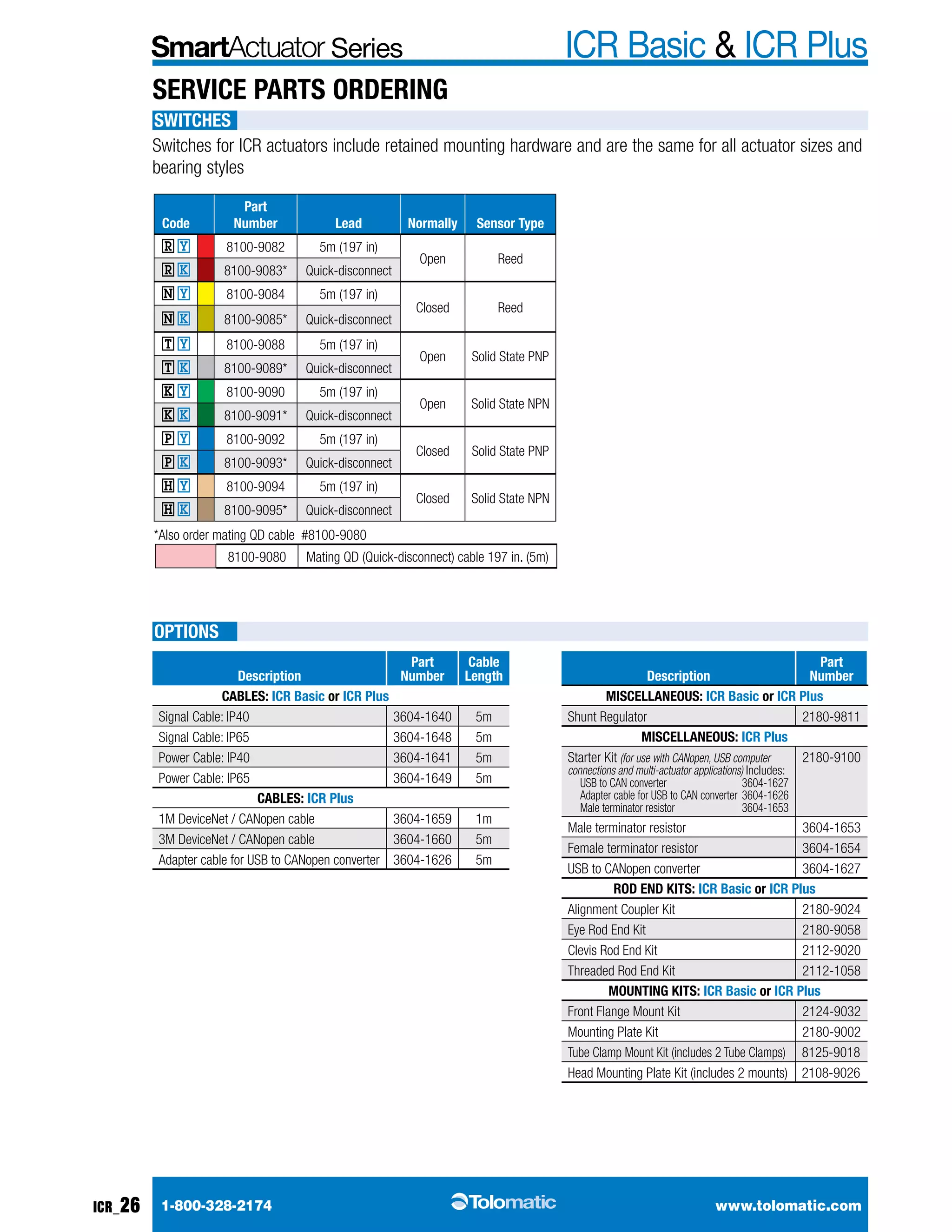 Tolomatic smart actuator series icr basic & plus brochure | PDF