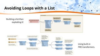 To Loop or Not to Loop: Overcoming Roadblocks with FME | PDF
