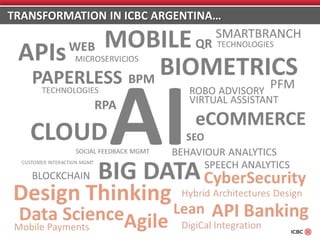 Presentación Guillermo Tolosa, ICBC - Club Banca Digital Julio | PPT