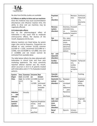 Tolterodine Tartrate2mg and 4mg Prolonged-release Capsules (Dezrol La ...