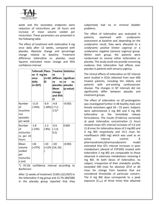 Tolterodine Tartrate2mg and 4mg Prolonged-release Capsules (Dezrol La ...