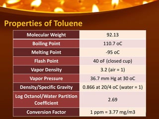 Toluene | PPTX