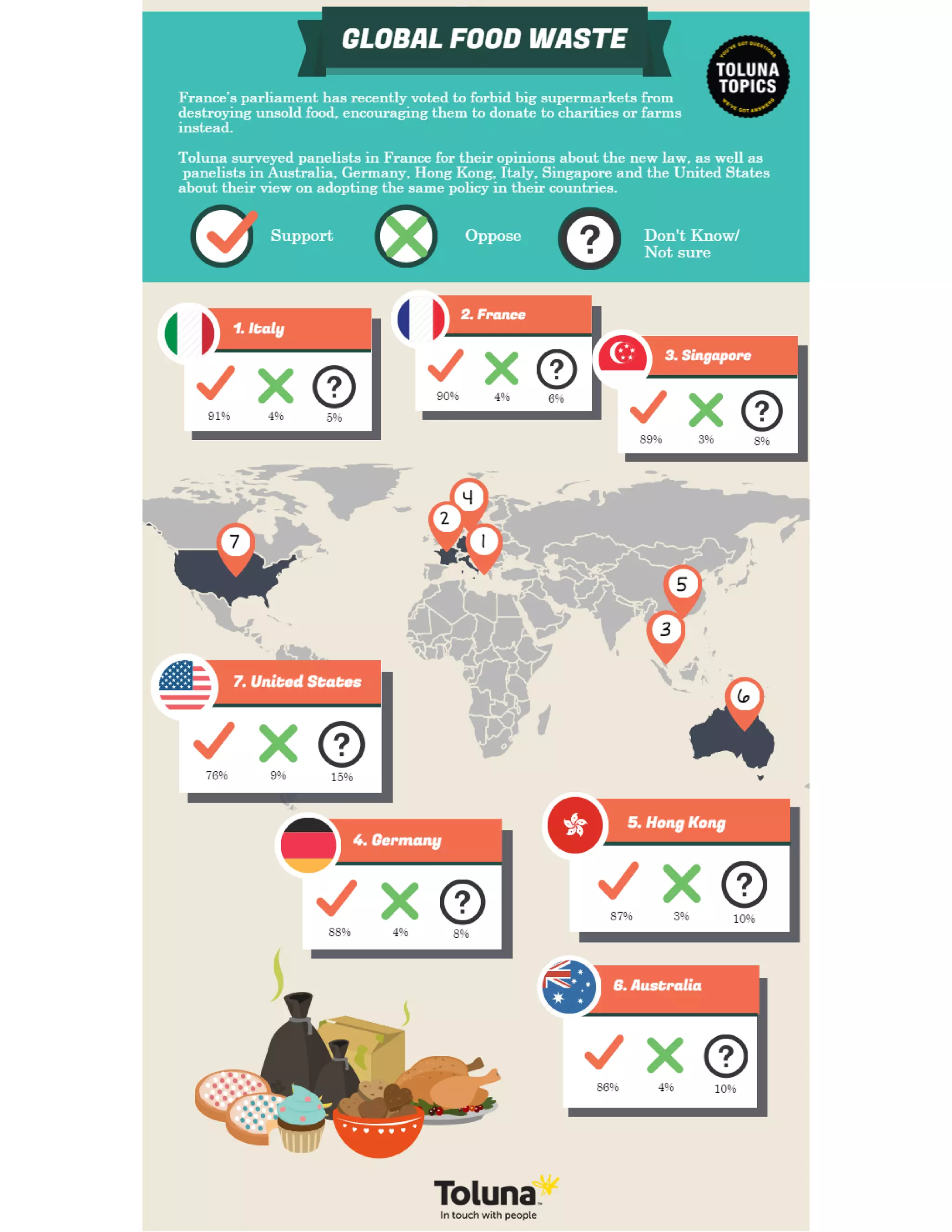 TolunaTopics: Global Food Waste | PDF