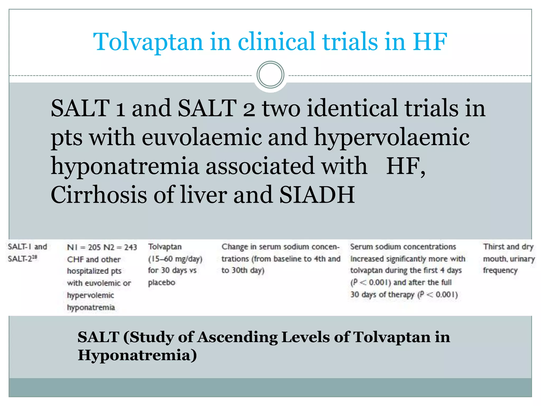 Tolvaptan | PPTX