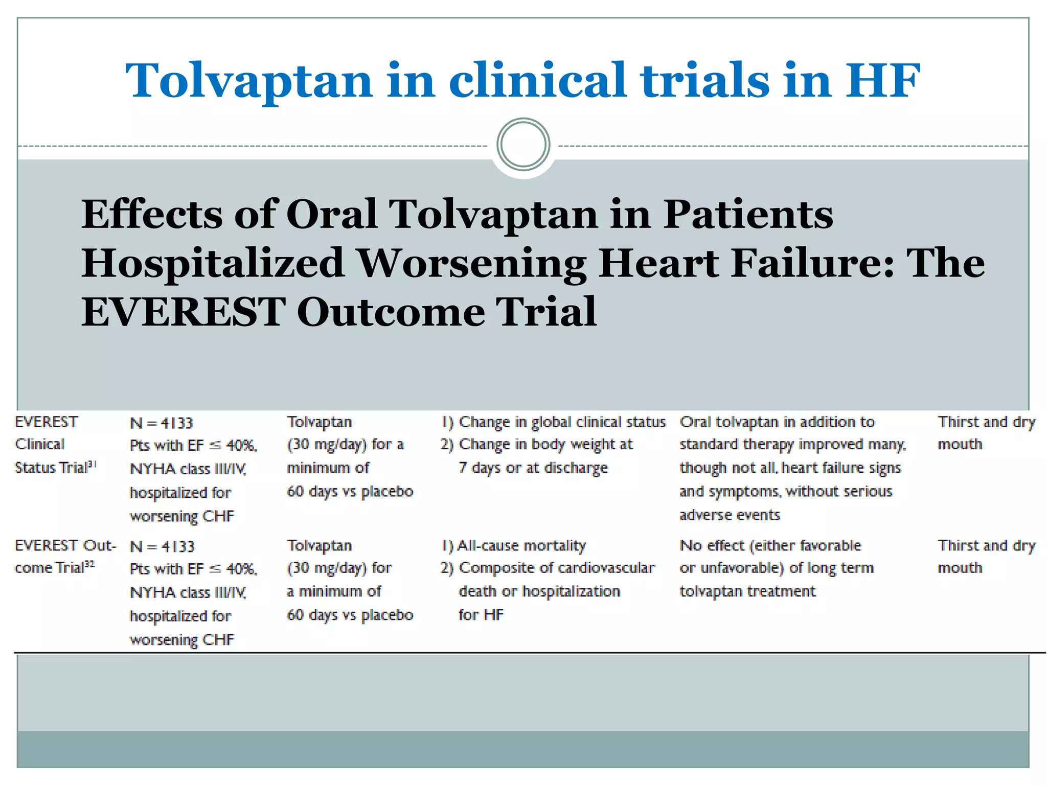 Tolvaptan | PPTX
