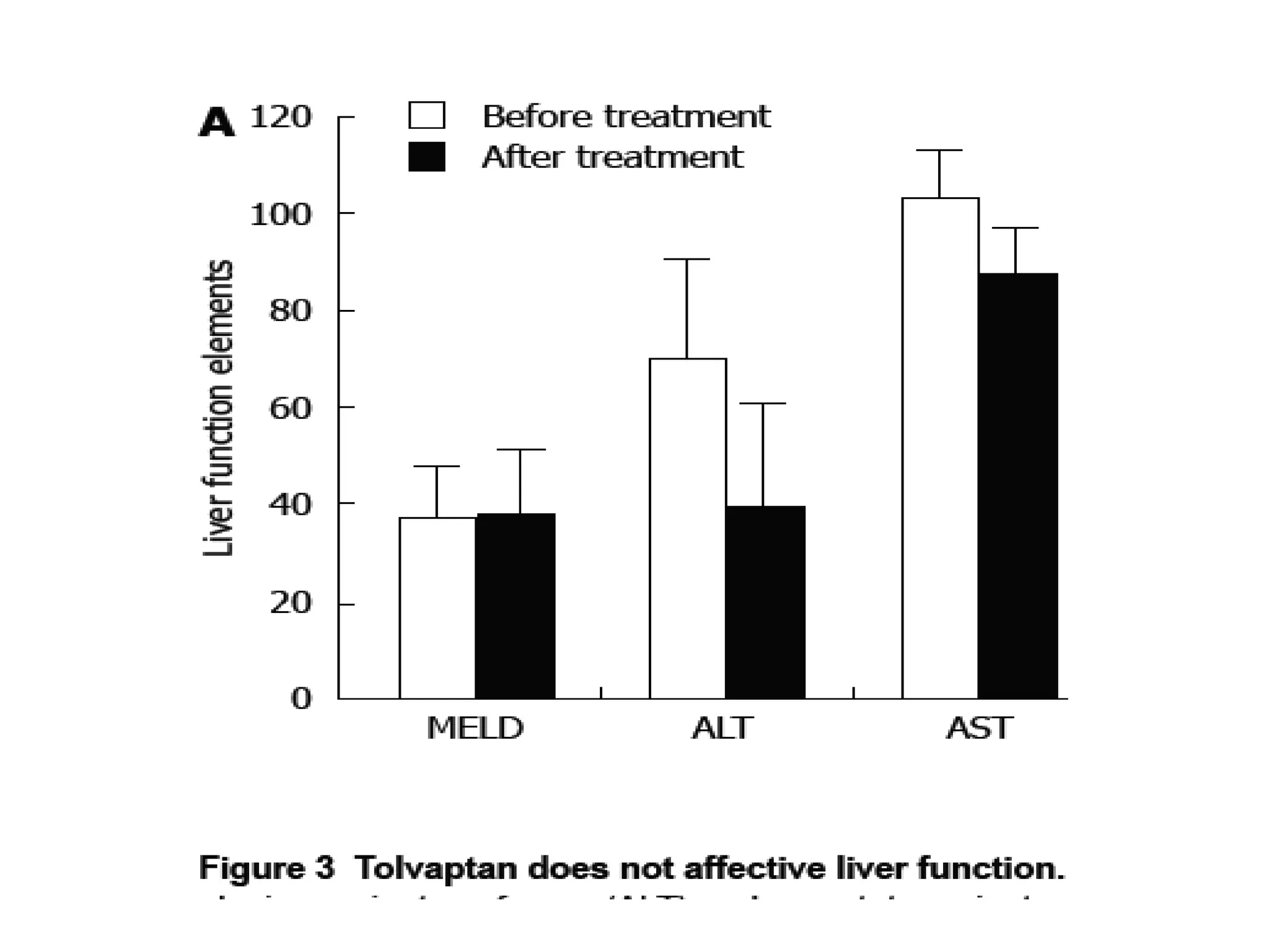 Tolvaptan | PPT