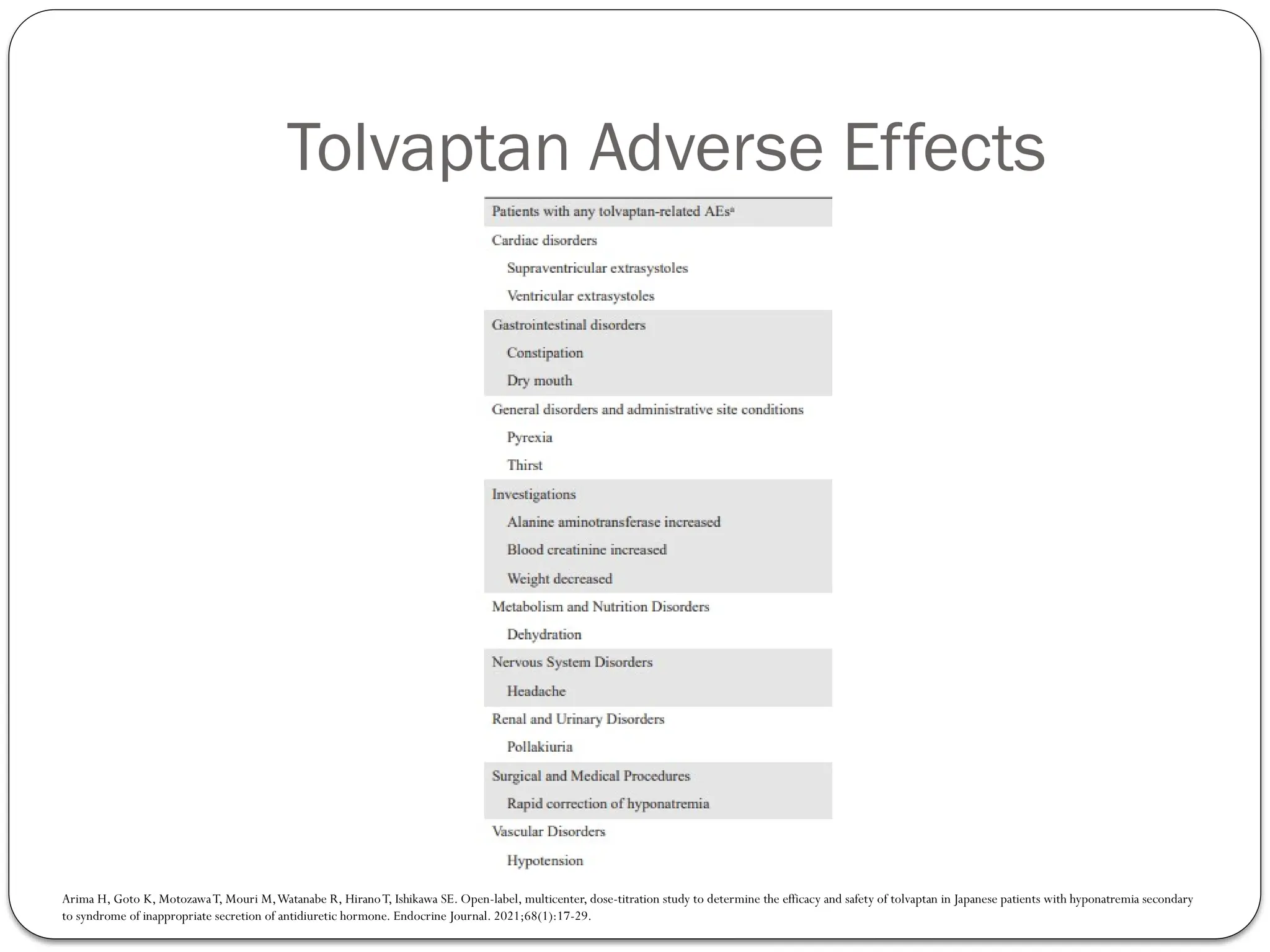 Tolvaptan Use for Syndrome of Inappropriate of Antidiuretic Hormone.pptx