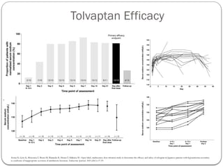 Tolvaptan Use for Syndrome of Inappropriate of Antidiuretic Hormone.pptx