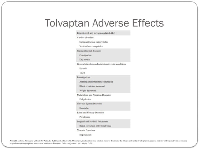 Tolvaptan Use for Syndrome of Inappropriate of Antidiuretic Hormone.pptx