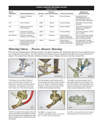 Tolvas sand blasting clásicas | PDF