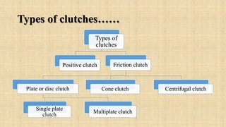 Theory Of Machines | PPTX