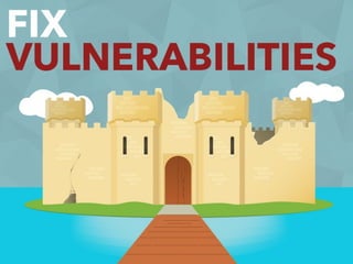 Defense in Depth – Your Security Castle | PDF