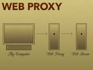 Defense in Depth – Your Security Castle | PDF