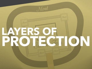 Defense in Depth – Your Security Castle | PDF