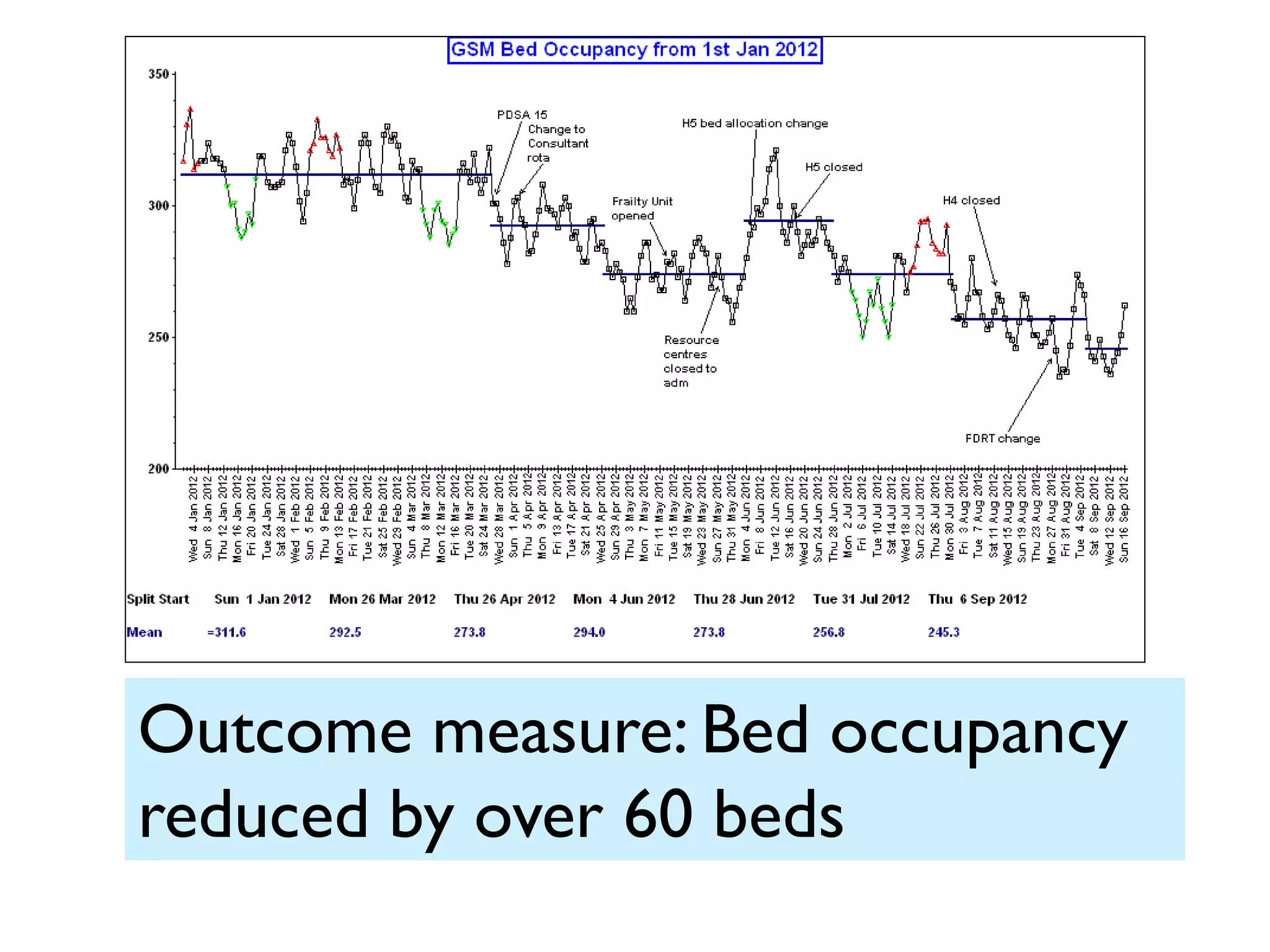 Tom Downes: The acute care pathway for the older patient | PPT