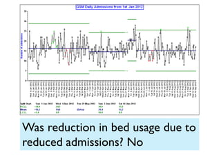 Tom Downes: The acute care pathway for the older patient | PPT