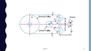 Dynamometer Torque /Force Measurement TOM ALA | PDF
