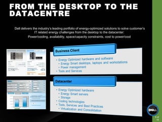 Green Computing - A Leadership Role - Tom Moriarty, DELL | PPT | Laptops | Computing