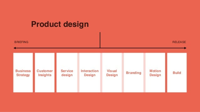 Skills for product design - Tom, Made By Many