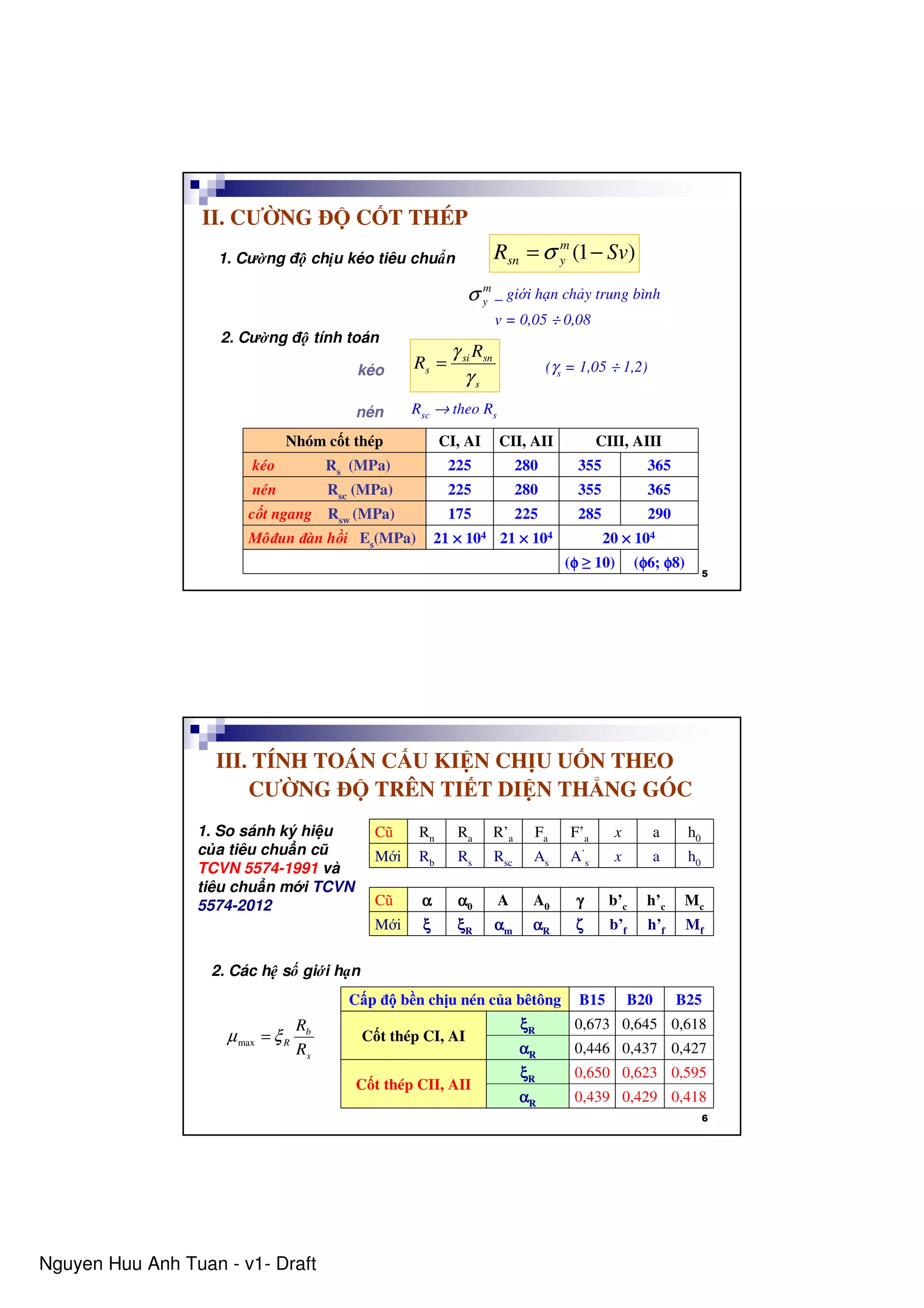 Tom tat-cac-cong-thuc-tinh-toan-cau-kien-be-tong-cot-thep | PDF