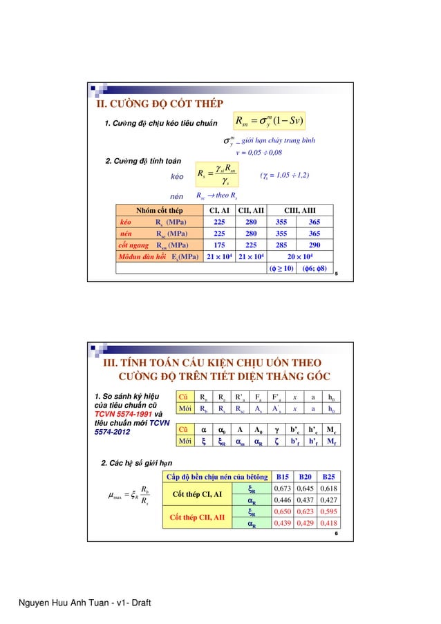 Tom tat-cac-cong-thuc-tinh-toan-cau-kien-be-tong-cot-thep | PDF