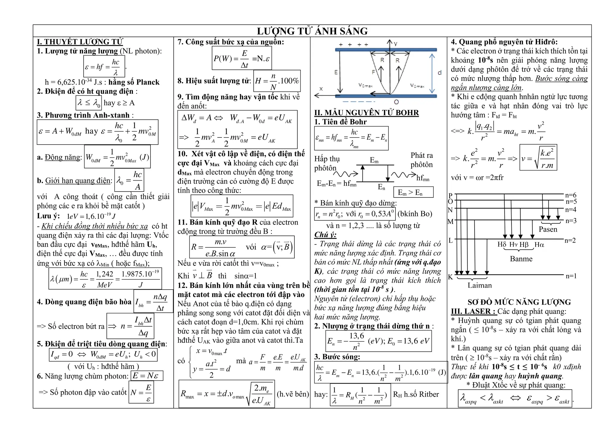 tom-tat-cong-thuc-lop12-nam-2021-chuong-56 (2).pdf